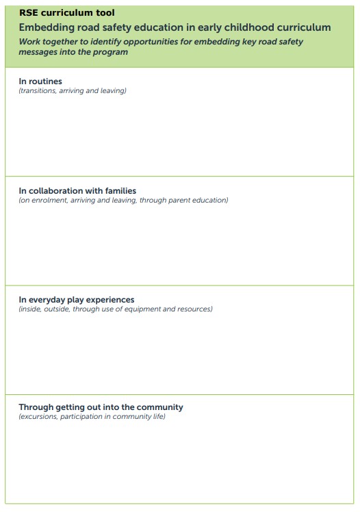 Embedding Road Safety into Curriculum - Starting Out Safely